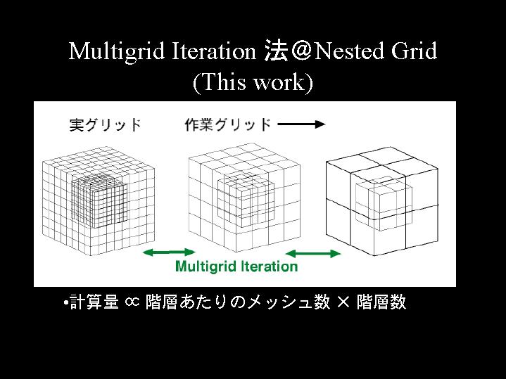 Multigrid Iteration 法＠Nested Grid (This work)